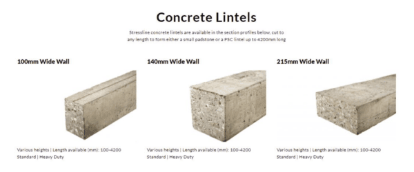 What is a Steel Lintel, and When are They Used?