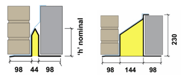 What Is a Steel Lintel and What Applications Are They Used For?