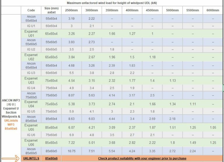 What is a WP3 Windpost? | UKLintels.com