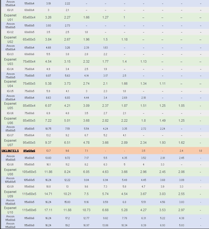 What is a WP3 Windpost? | UKLintels.com